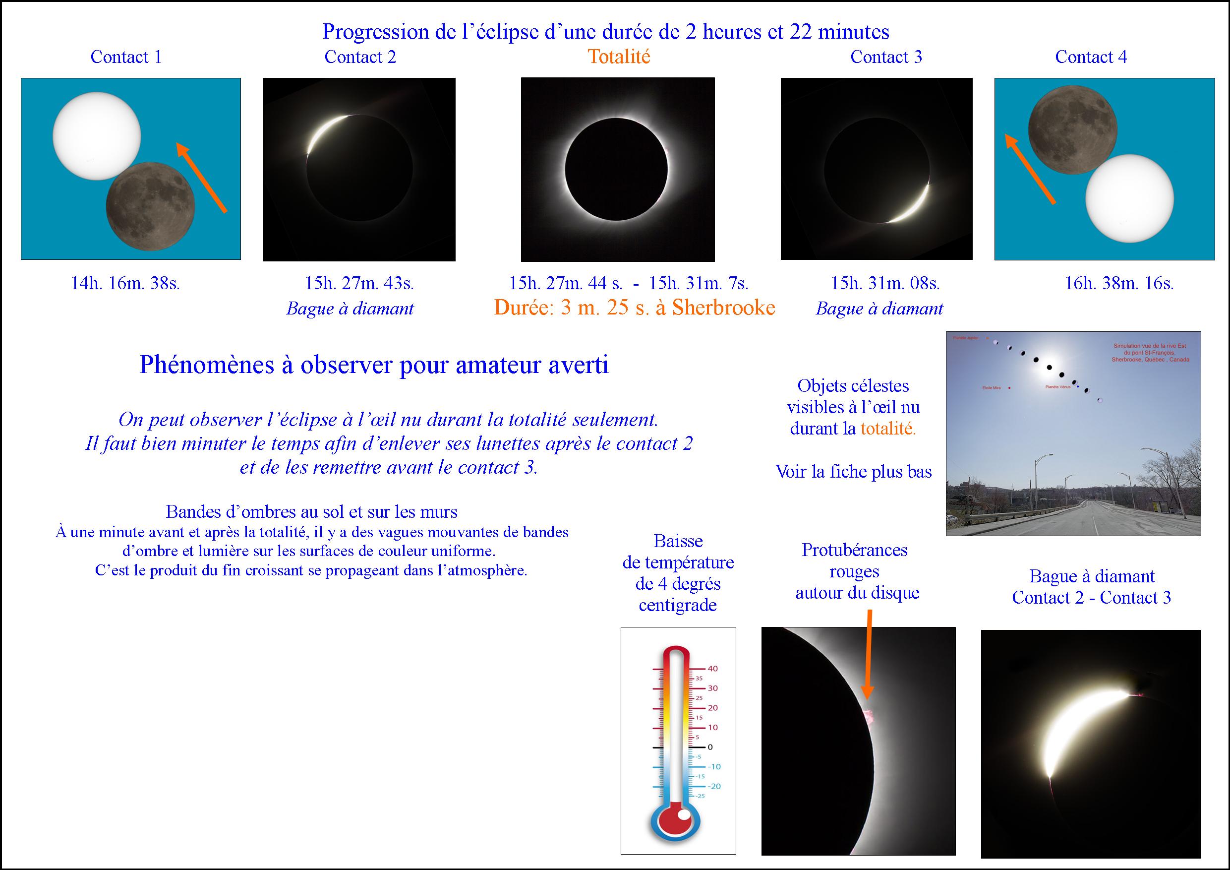 Éclipse 2024 Sherbrooke